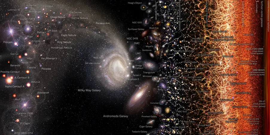 Compact Objects and High-Energy Astrophysics